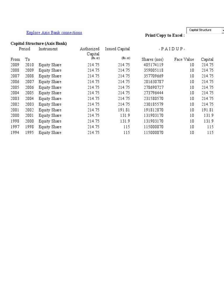 Axis Bank Capital Structure Overview | PDF | Home & Garden