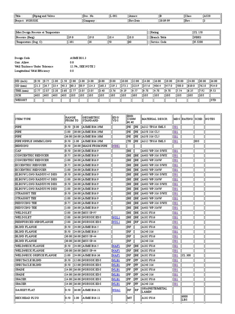 Piping Class - AS20 | PDF | Pipe (Fluid Conveyance) | Valve