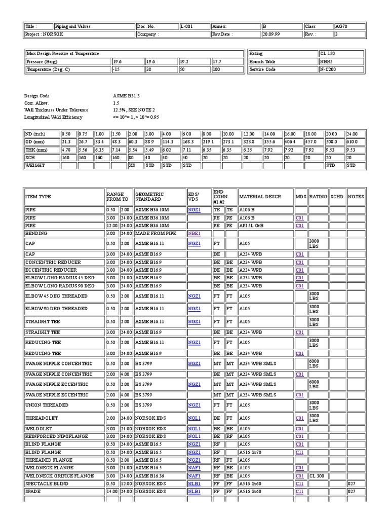 Piping and Valves Material Specification Sheet Providing Technical ...