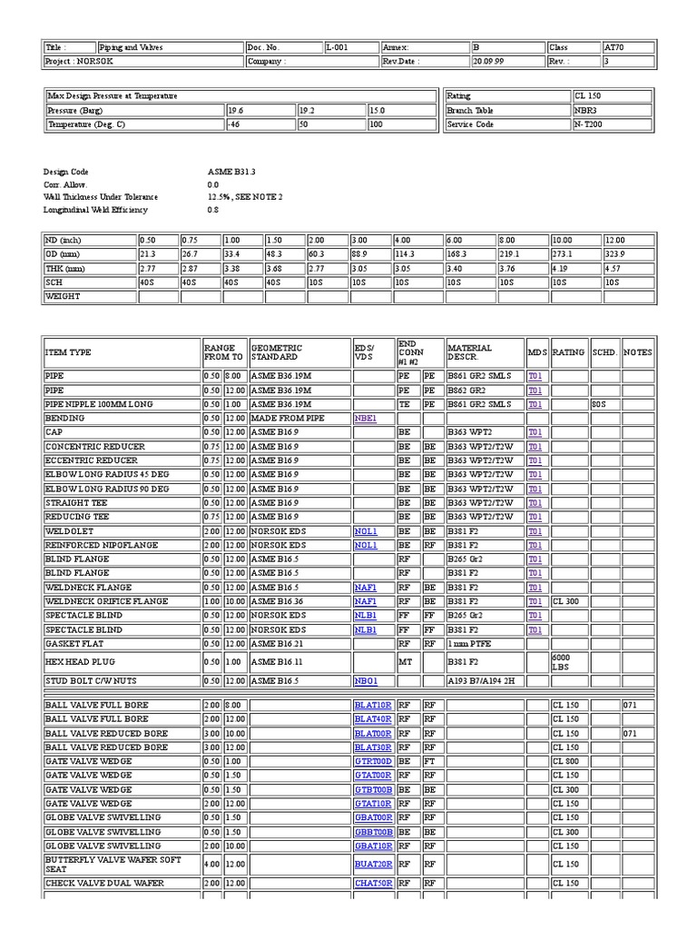 Piping Class - AT70 | PDF | Pipe (Fluid Conveyance) | Valve