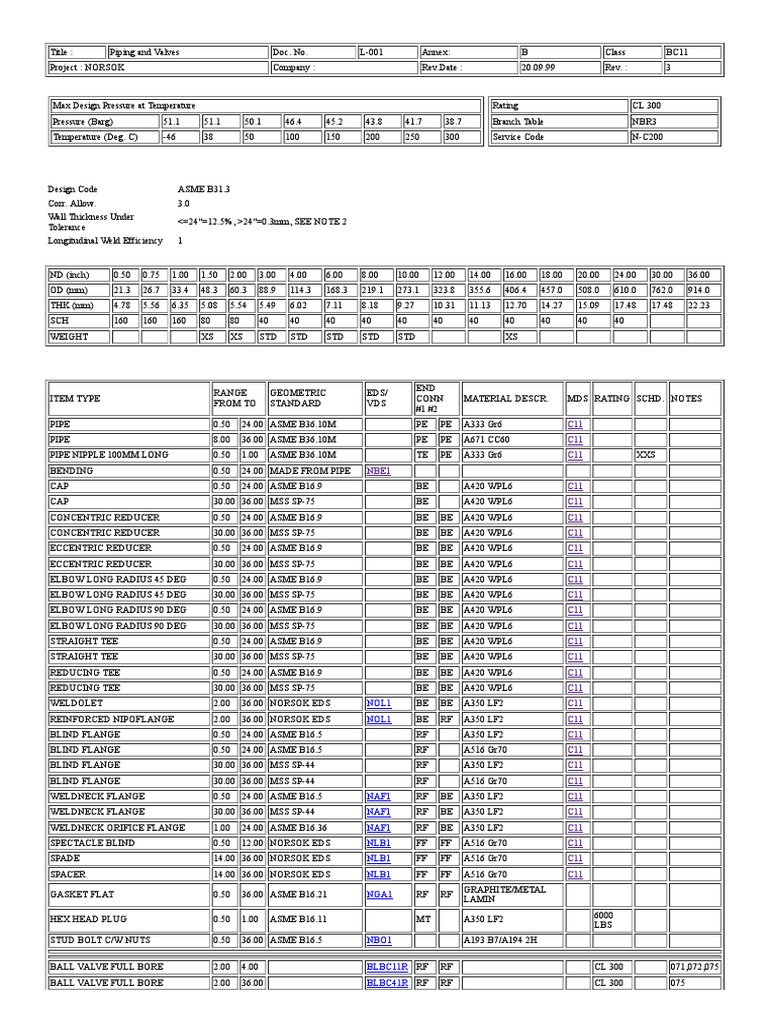 Piping Class - BC11 | PDF | Valve | Pipe (Fluid Conveyance)