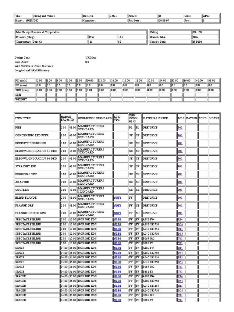 Piping Class - AP03 | PDF | Pipe (Fluid Conveyance) | Chemical Engineering