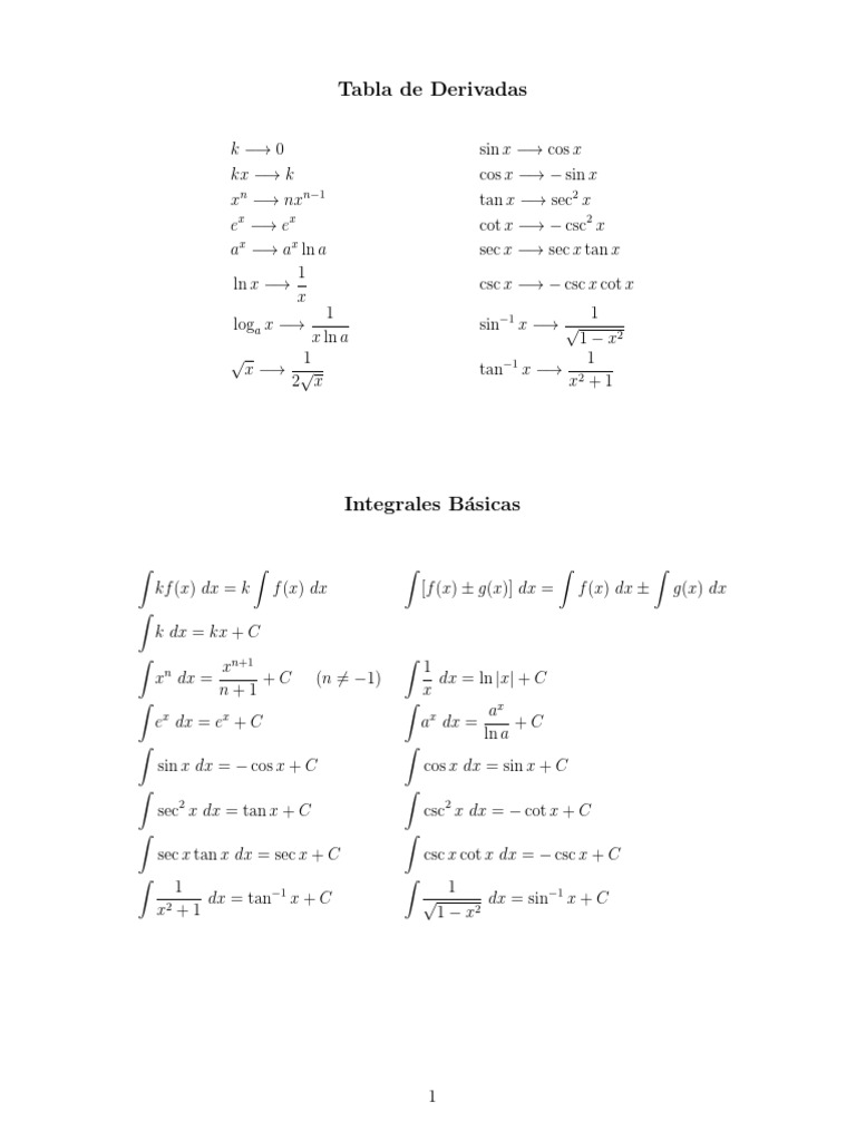 Tabla Derivadas e Integrales | PDF