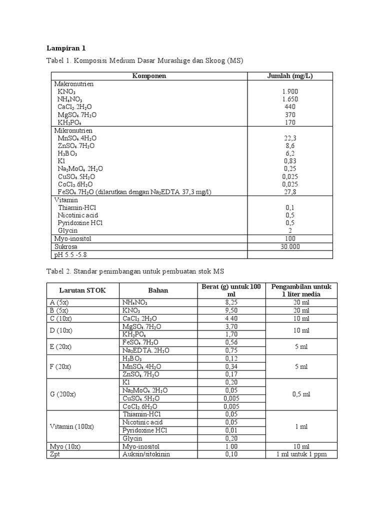 Komposisi Media Kultur Jaringan | PDF