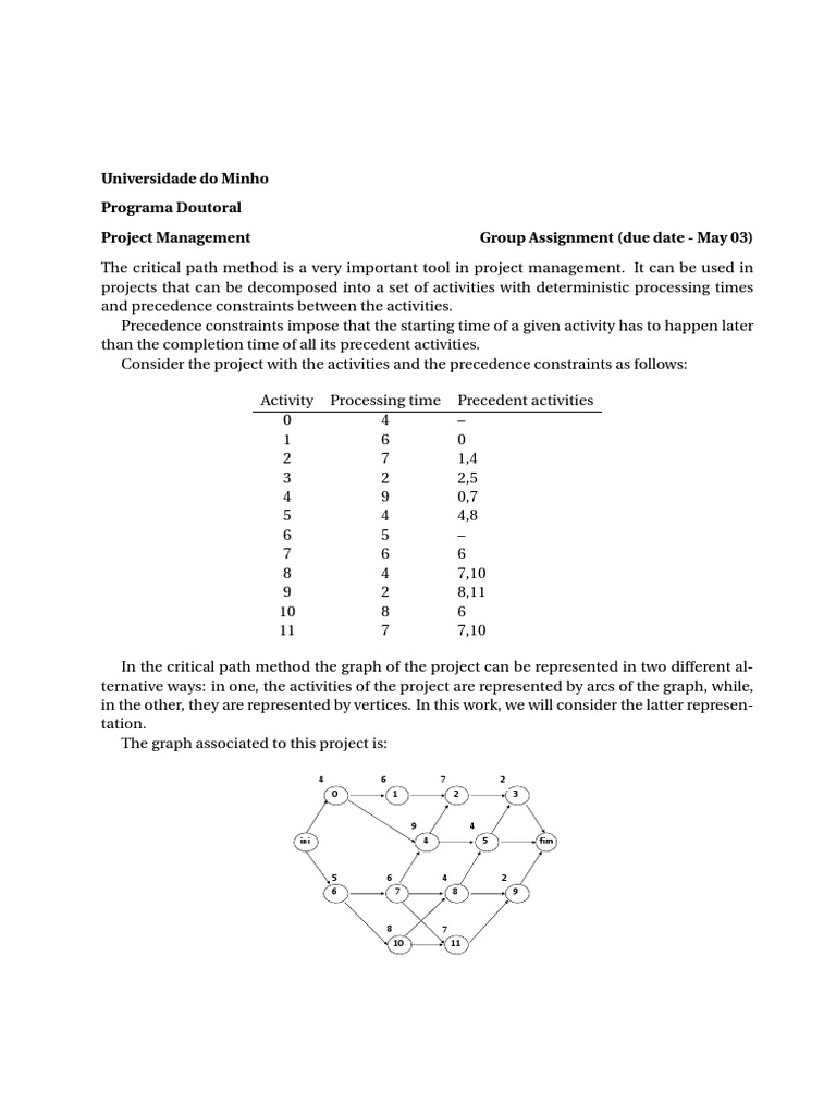 Universidade Do Minho Programa Doutoral Project Management Group Assignment (Due Date - May 03 ...