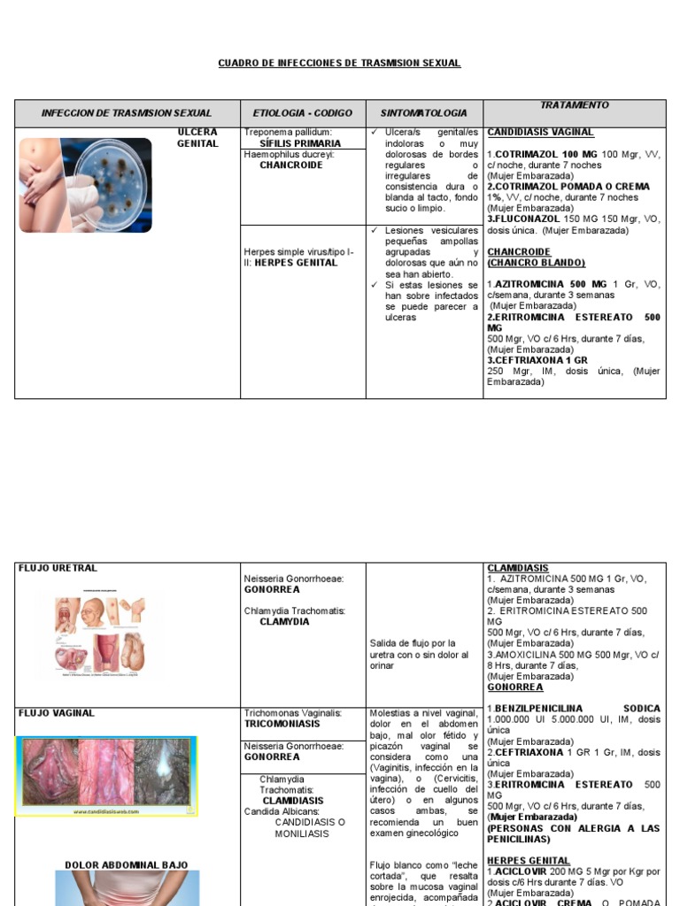 Its - Cuadros de Manejo Sindrómico | PDF | Salud sexual | Urología