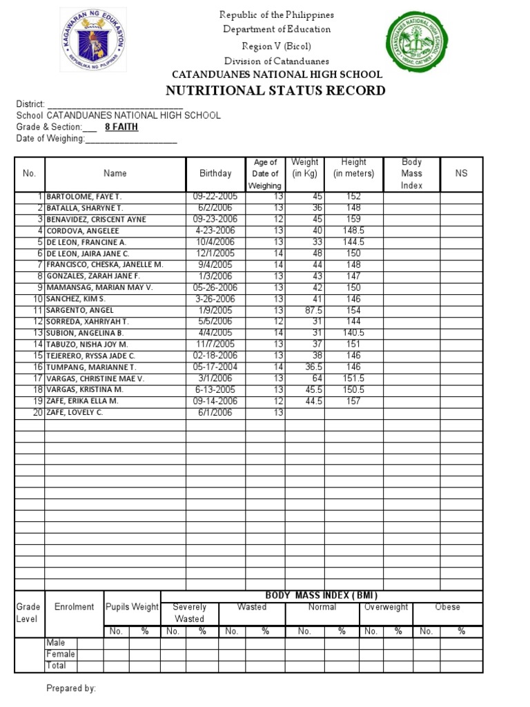 Nutritional Status Report-Per Class | PDF | Body Mass Index ...