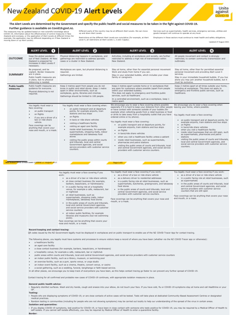 New Zealand COVID-19 Alert Levels: Alert Level Alert Level Alert Level ...