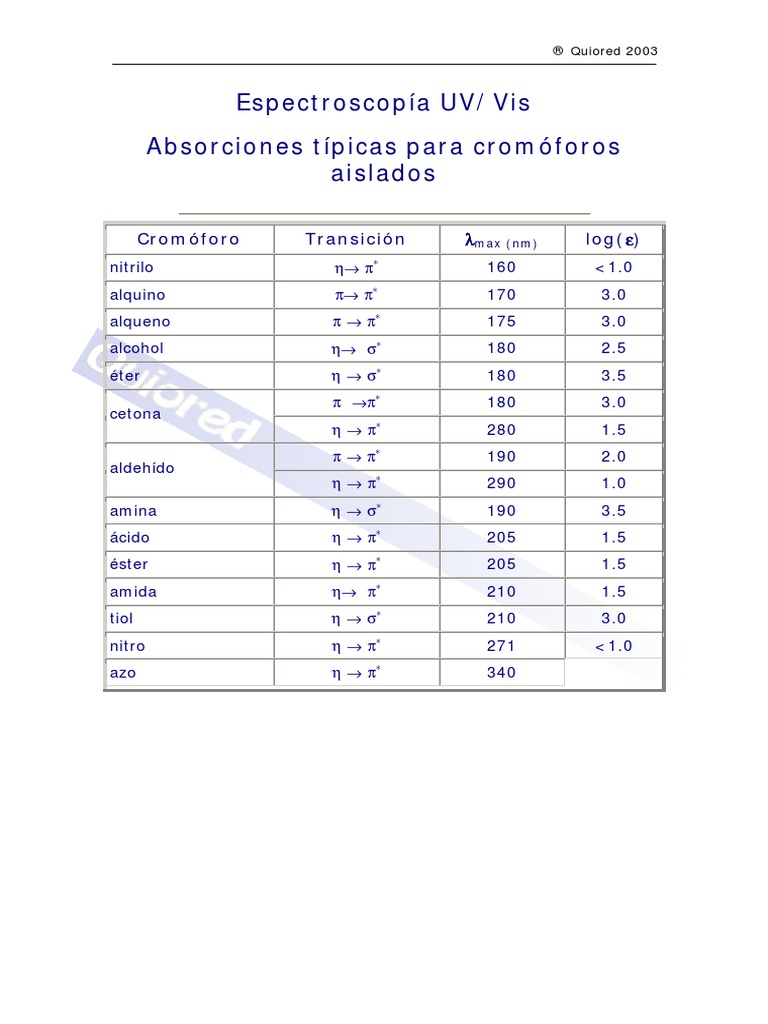 Tablas UV - Reglas W F Fusionado | PDF | Espectroscopía ultravioleta ...