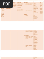 Nausea and Vomiting NCP | PDF