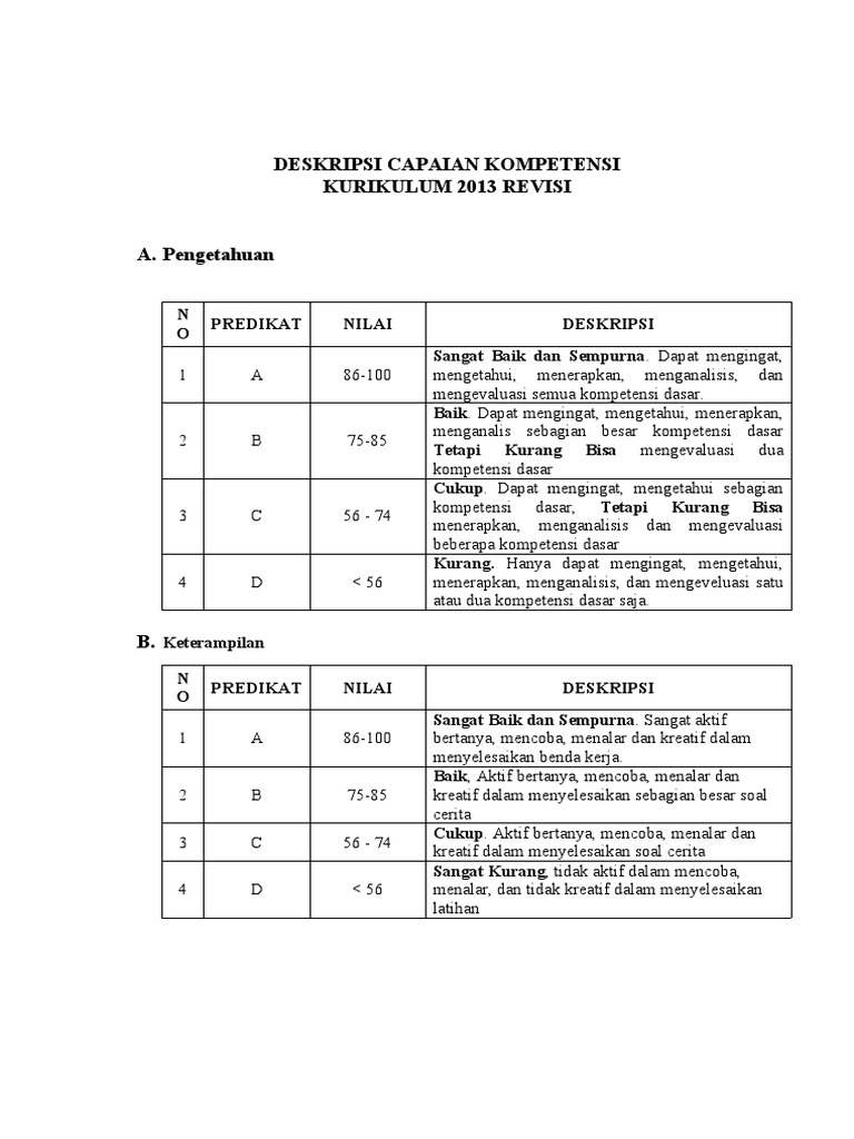 Deskripsi Capaian Kompetensi | PDF