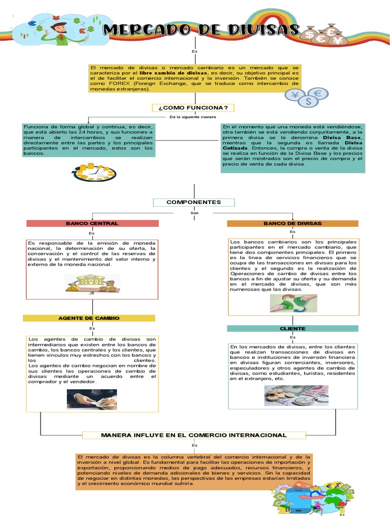 Mapa Conceptual | PDF | Mercado de divisas | Moneda