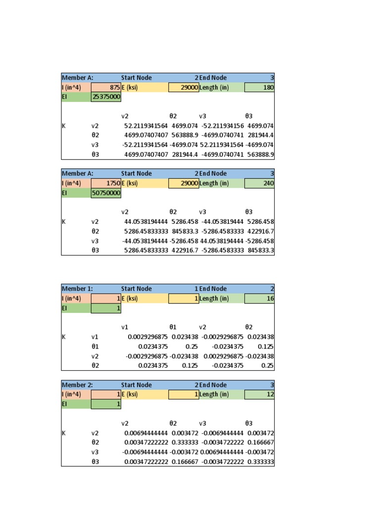 Practice Beam | PDF | Visual Cortex | Cerebral Cortex