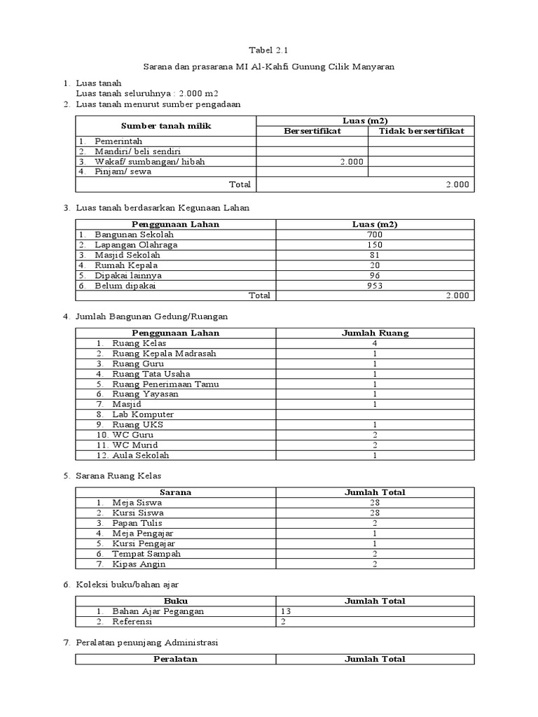 Tabel Sarana Prasarana | PDF
