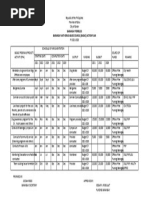 BPOPS Accomplishment Report | PDF