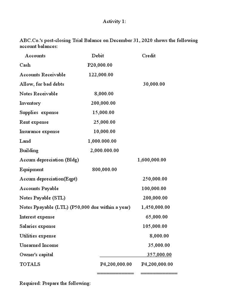 FABM2 Activity 1 | PDF | Finance & Money Management