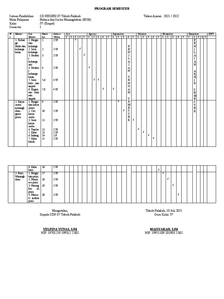 Program Semester-1 | PDF
