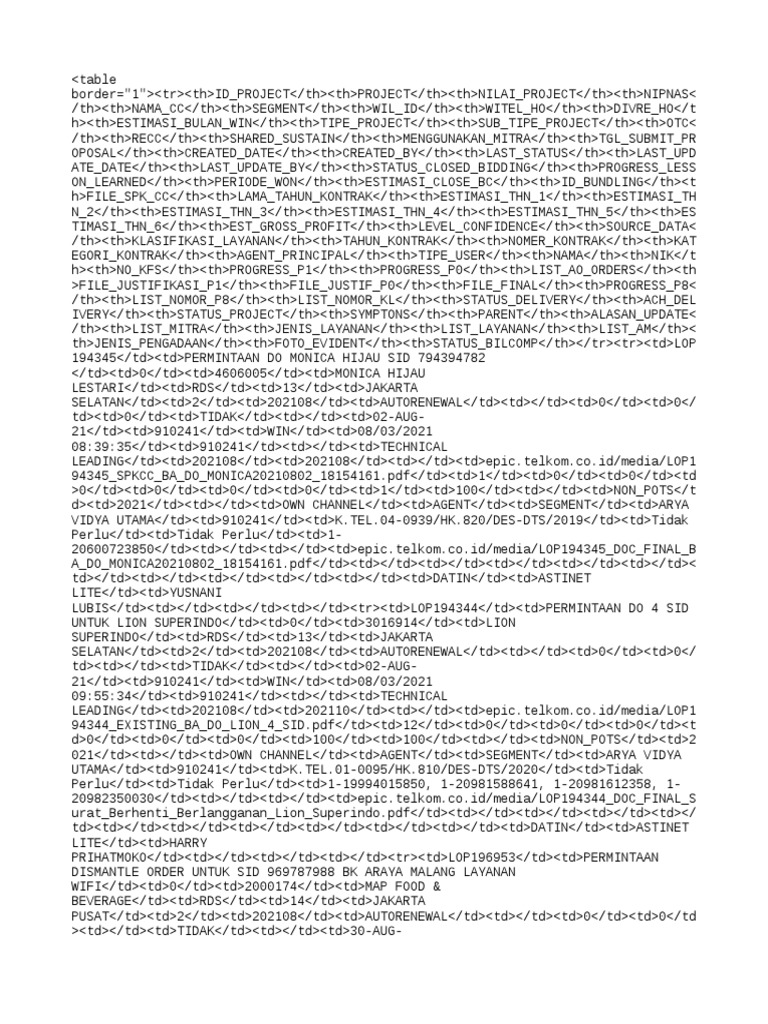 List Lop Win20210913 | PDF