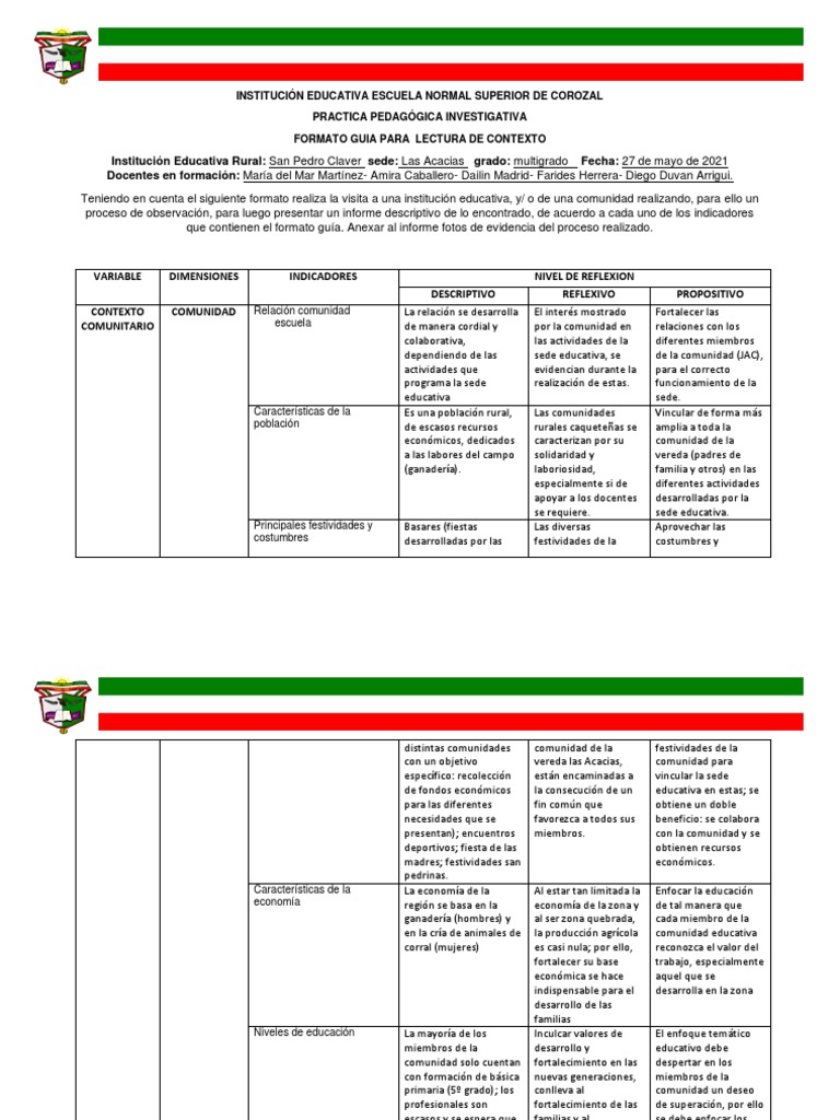 Análisis del contexto comunitario de la Institución Educativa Rural San ...