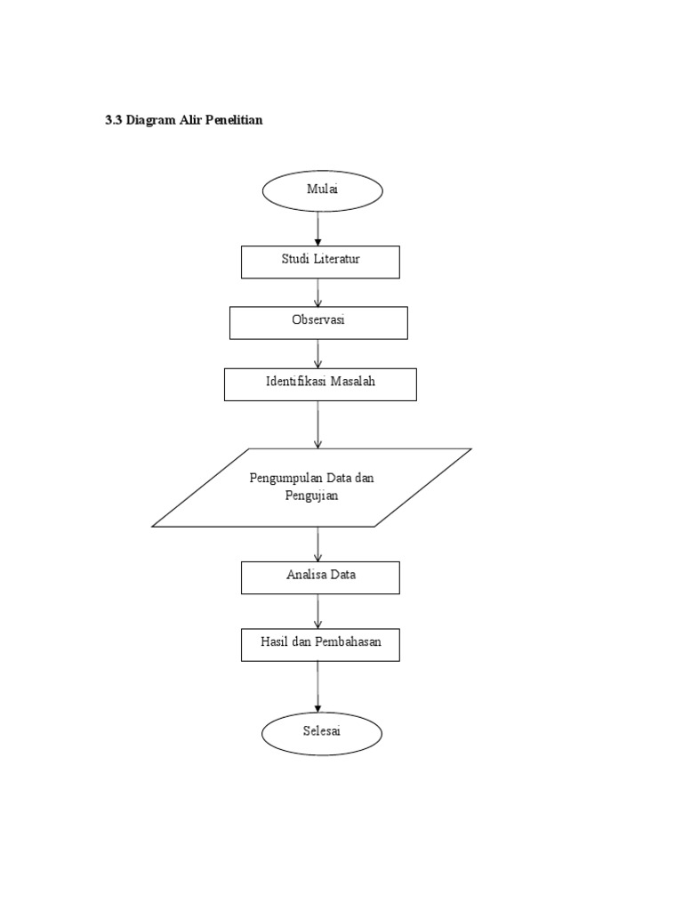 Diagram Alir Penelitian | PDF