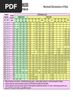 Pipe Span Chart | PDF | Pipe (Fluid Conveyance) | Civil Engineering