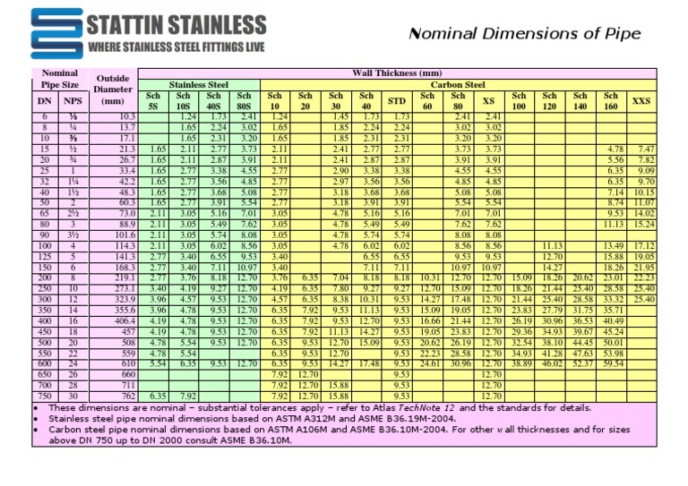 Pipe Dimensions Chart Rev Jan 2012 | PDF | Building Technology | Civil ...
