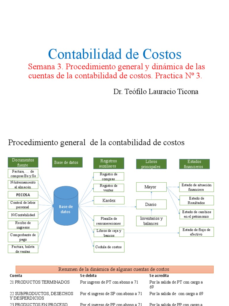 Sem 3 Procedimiento Gral Contab de Costos | PDF | Contabilidad | Economía Financiera