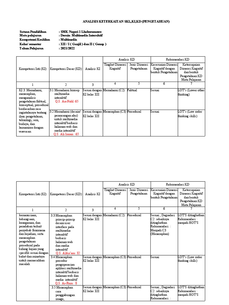 Analisis Antara SKL, KI, KD Pengetahuan 2021 Dmi | PDF