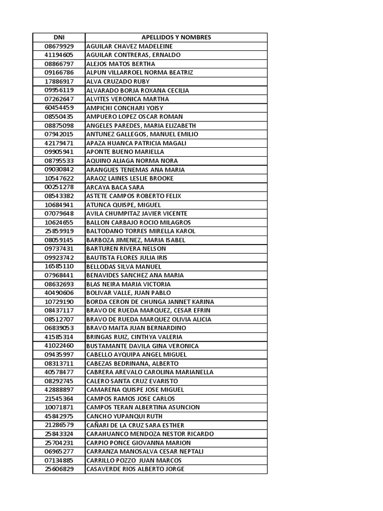Lista de Personal Adm. Examen 2021 | PDF