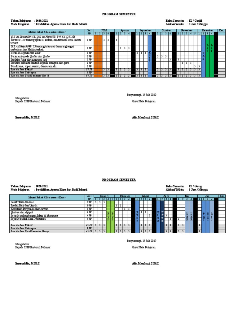 Contoh Program Semester PAI Kelas 9 | PDF
