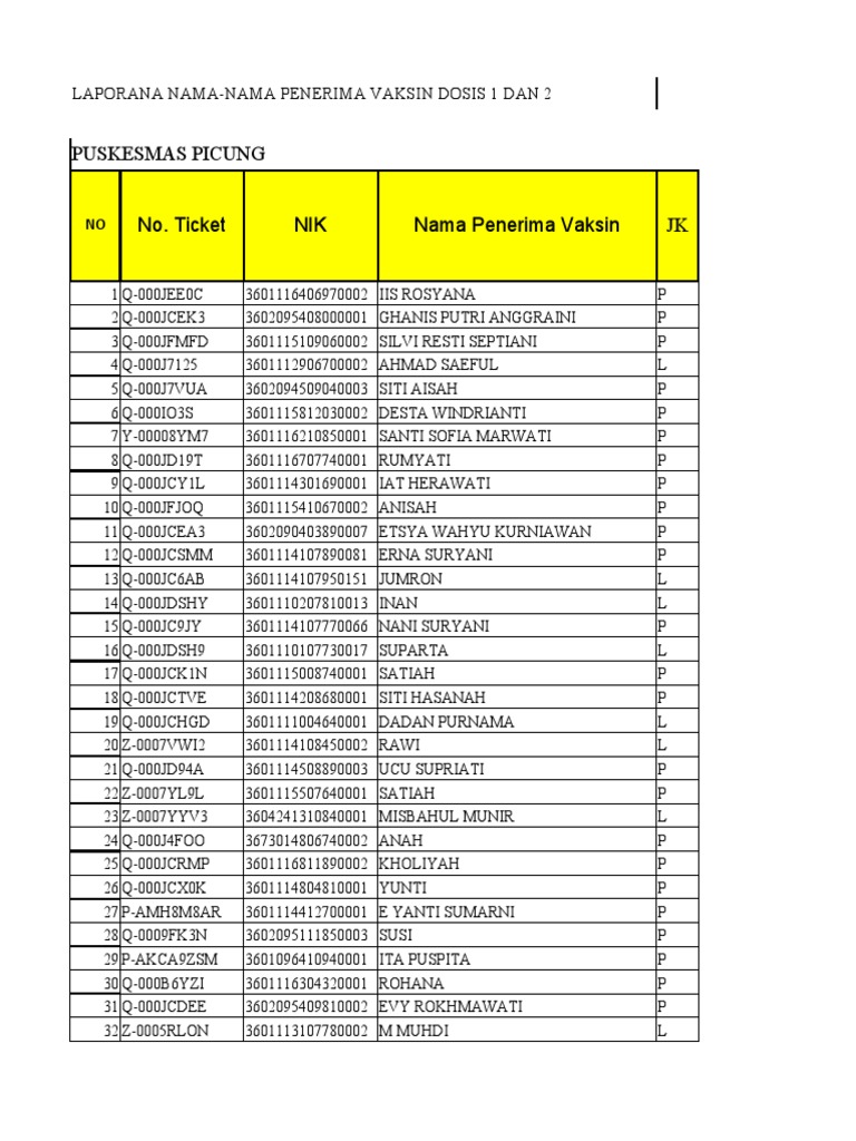 Vaksin Bulan Agustus 2021 | PDF