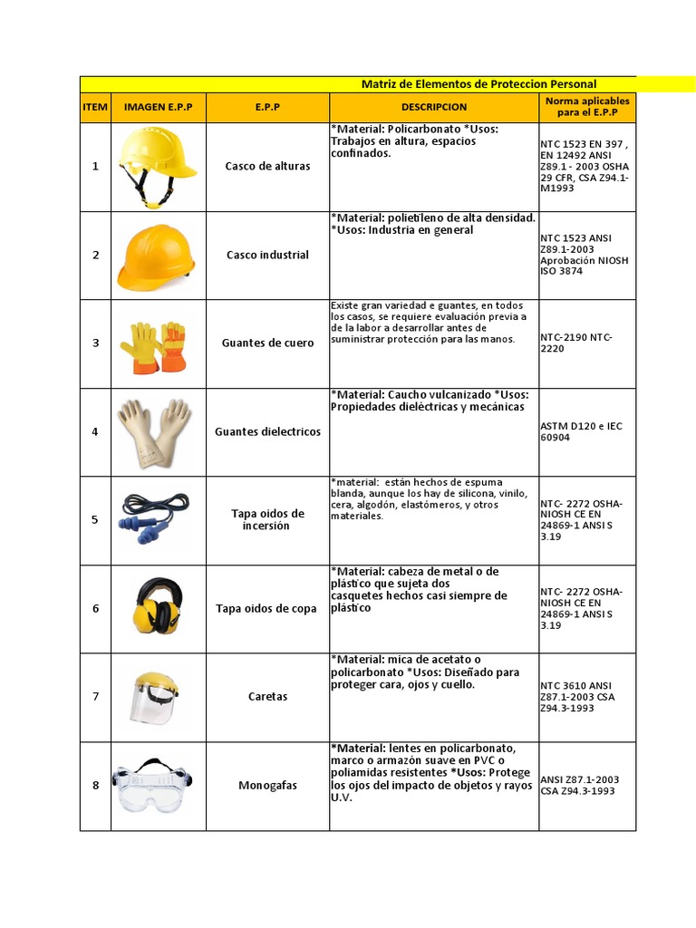 Matriz de EPP | PDF | Casco | El plastico