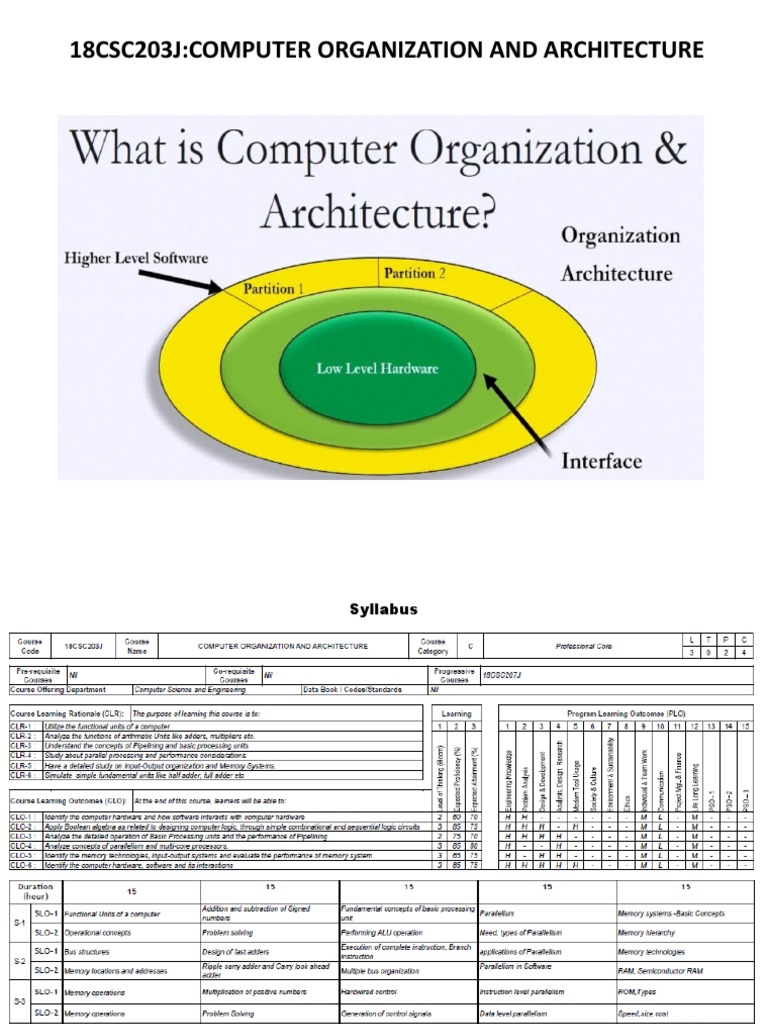 18Csc203J:Computer Organization and Architecture | PDF | Computer Data Storage | Central ...