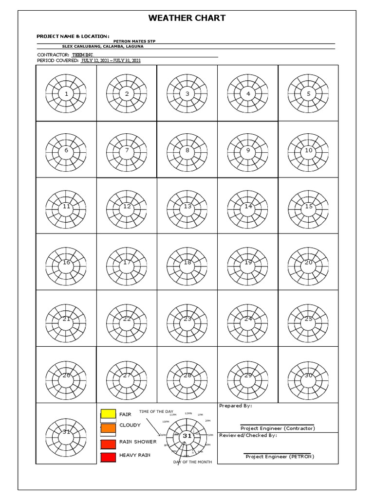 Sample Weather Chart | PDF