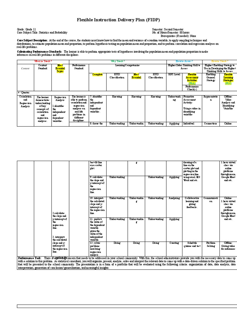 Flexible Instruction Delivery Plan (FIDP) : What To Teach? | PDF ...