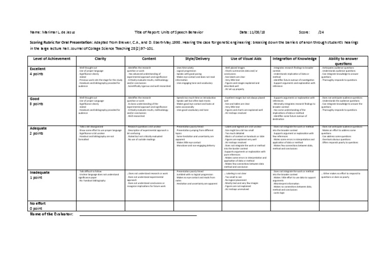 Final Rubrics Lcs | PDF | Knowledge | Logic