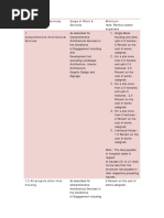 CoA Scale of Charges | PDF | Architect