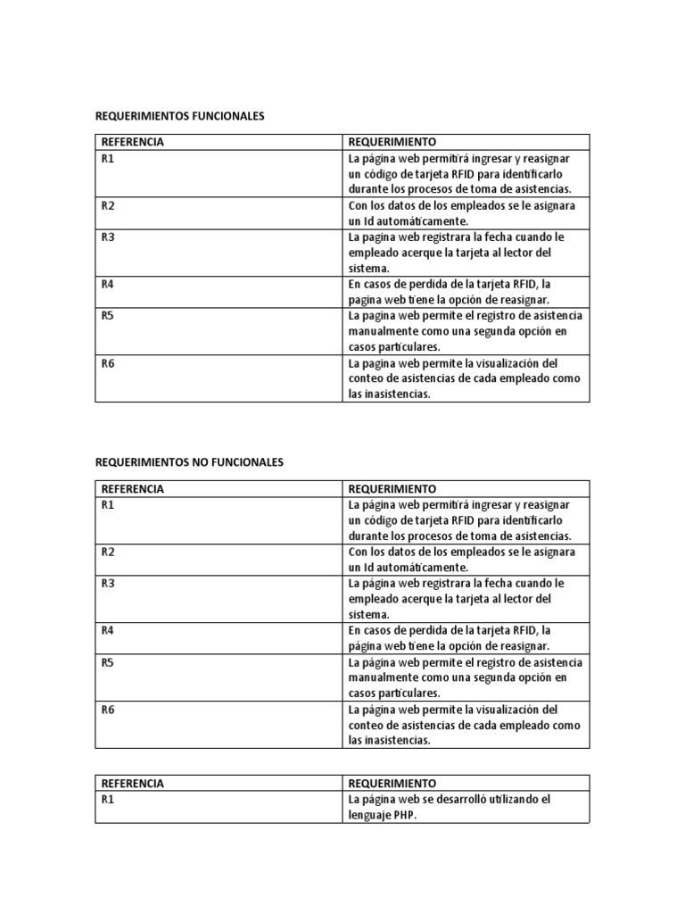Requerimientos Funcionales | PDF | Página web | Red mundial