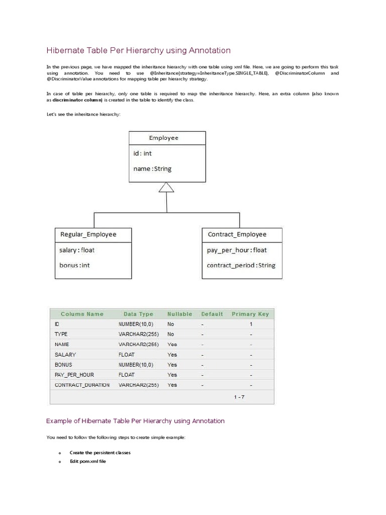 Hibernate Table Per Hierarchy Using Annotation Pdf Information 7883