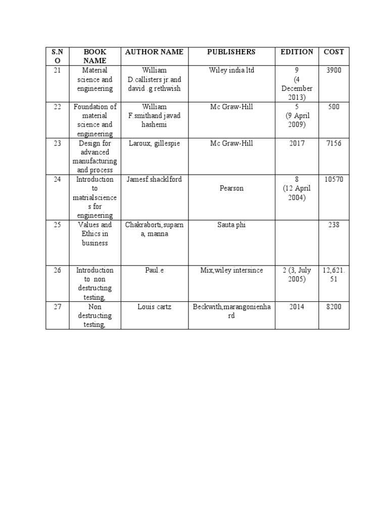 Material Science and Engineering Books | PDF
