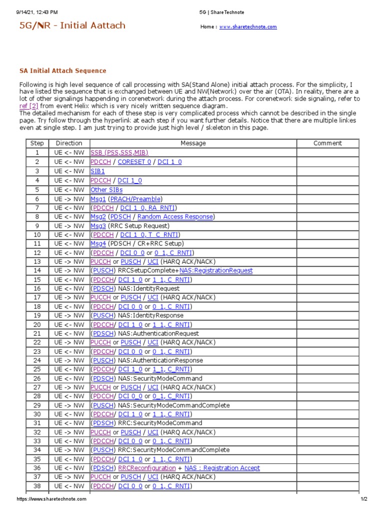 5g Nr Initial Aattach Download Free Pdf Transmission Control