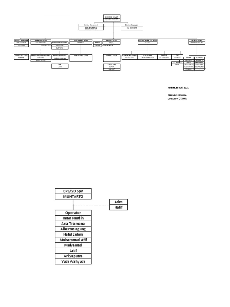 Struktur Organisasi Head Office1 | PDF