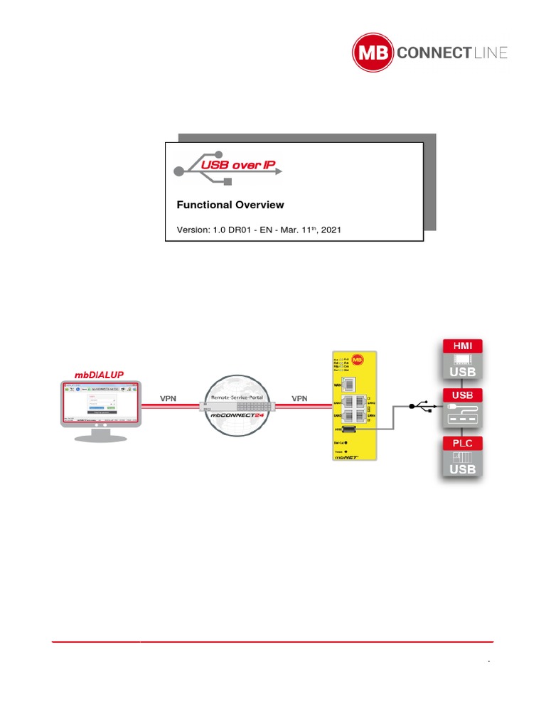Functional Overview Functional Overview: Version: 1.0 DR01 - EN - Mar. 11, 2021 Version: 1.0 ...