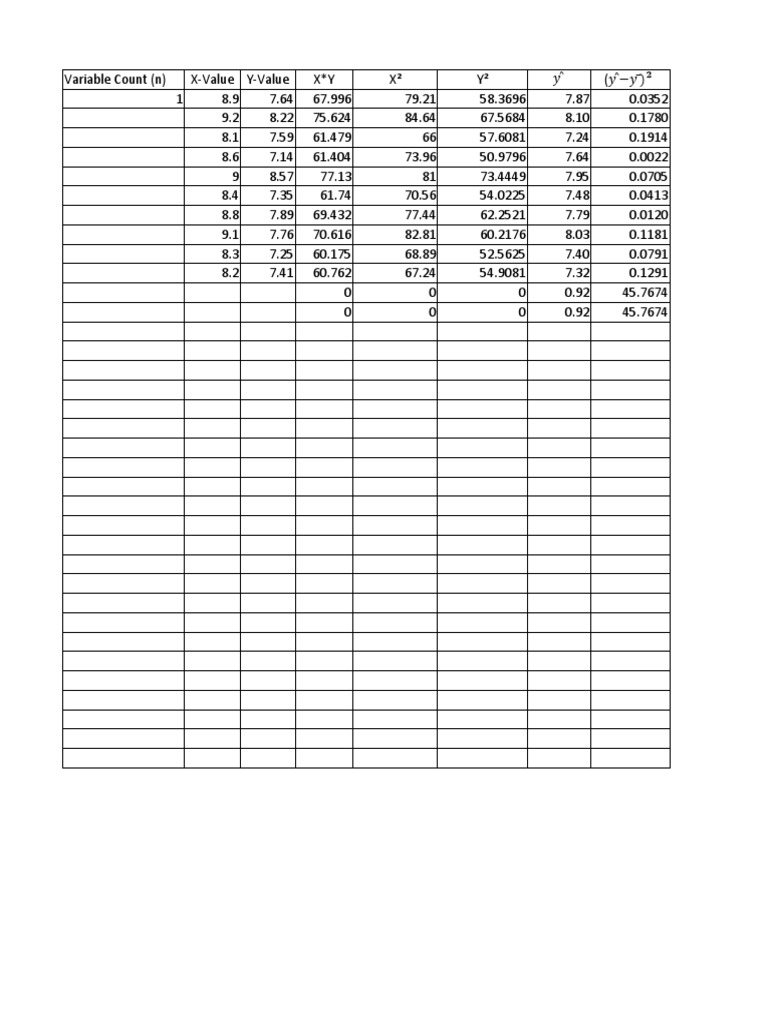 Linear Regression Calculator | PDF | Errors And Residuals | Regression Analysis