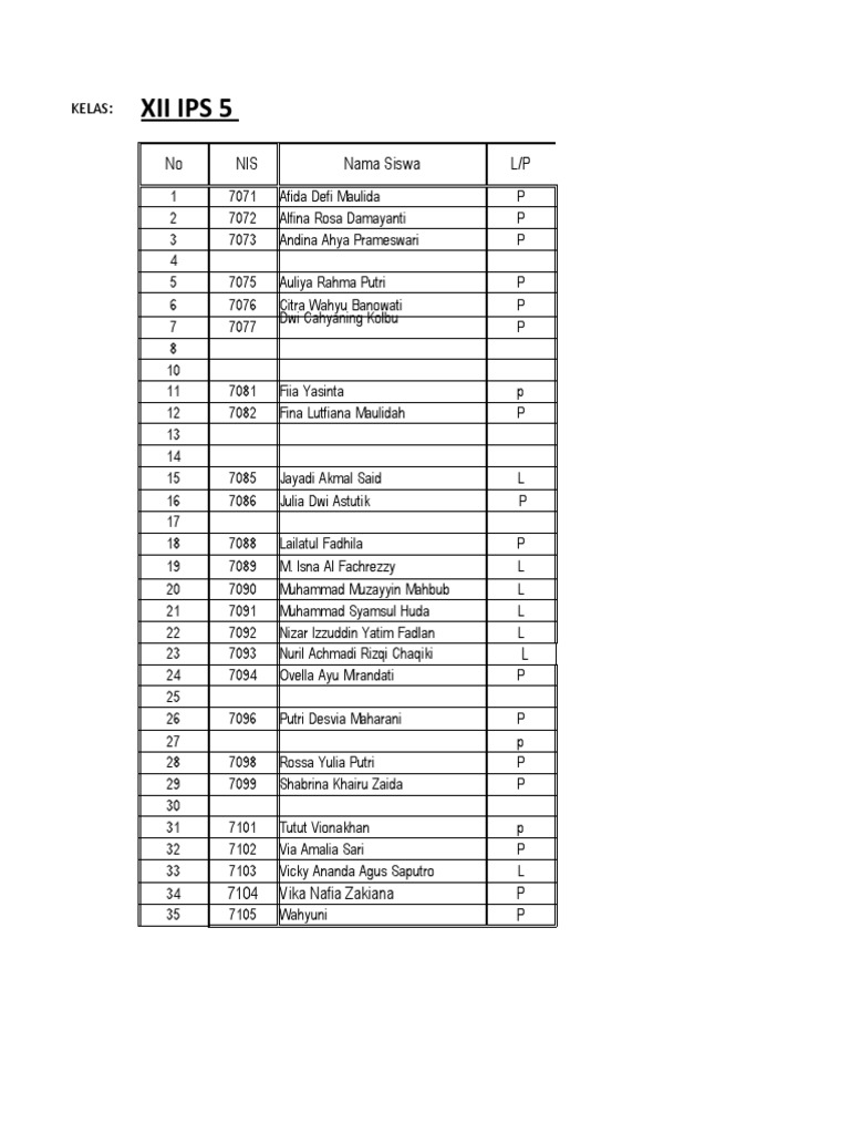 Data Kelas Xii Utk Urutan Video Xii Ips 5-4-1-1 | PDF