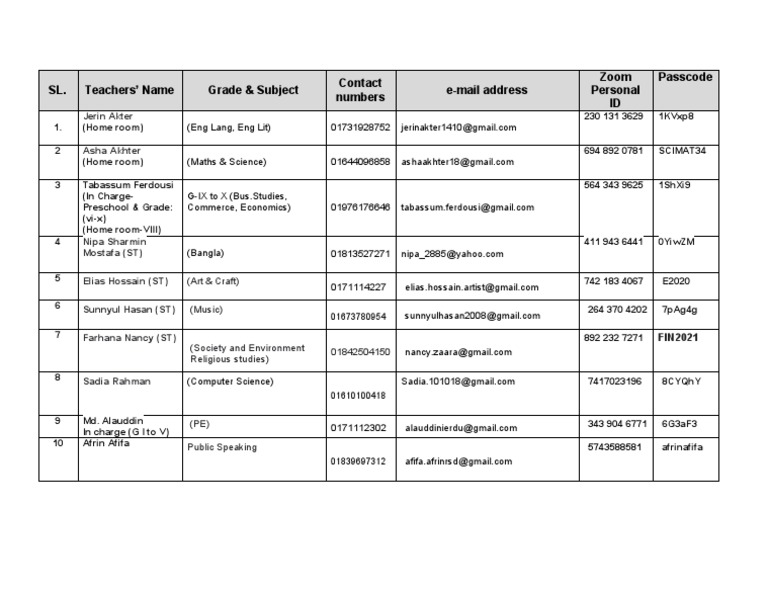 Updated Teachers' Details 2021 | PDF