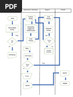 Flowchart Proses Produksi Manufaktur | PDF | Pengelolaan Keuangan & Uang