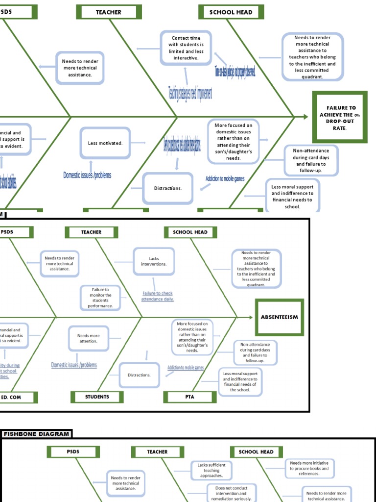 1 Prototype | PDF | Applied Psychology | Education Theory