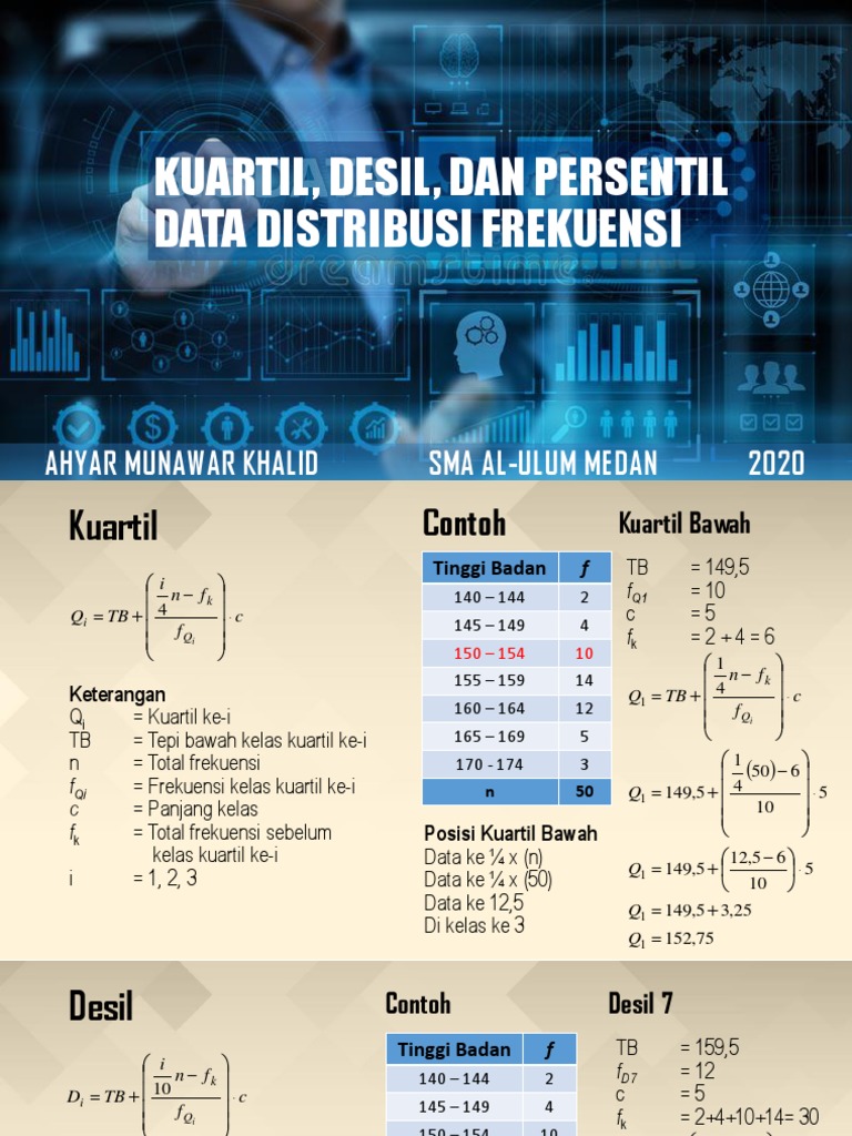 Kuartil, Desil Dan Persentil Data Distribusi Frekuensi | PDF
