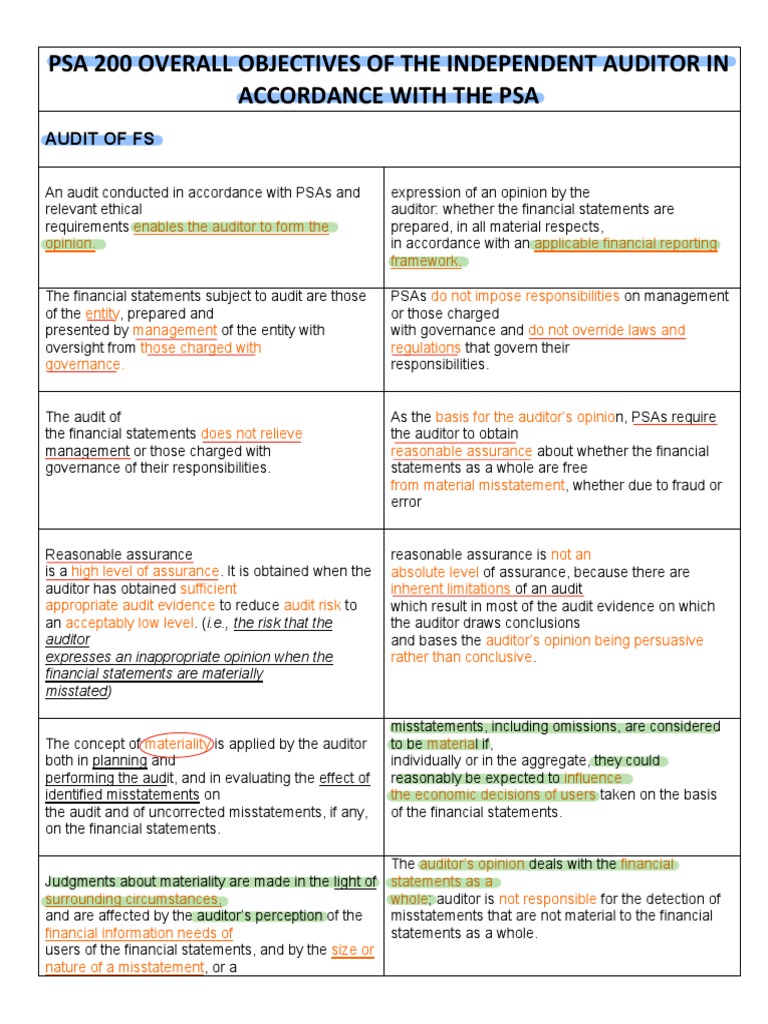 PSA 200 Audit Objectives (40 | PDF | Audit | Financial Audit